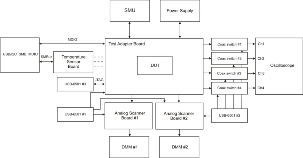Elsys America | Test Dev & Automation